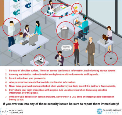 Can You Spot The Security Issues? - Eccezion